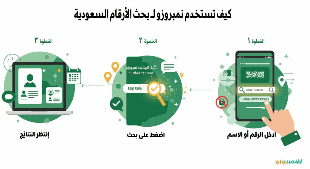 🔎 بحث الأرقام السعودية 📞 كشف أي رقم سعودي في 3 ثواني⚡ 2025 - نمبروزو
